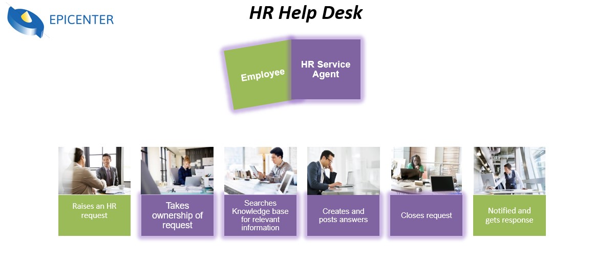 Oracle HR Help Desk Inbound Email Channel Brief Demo | HCM Cloud Hub